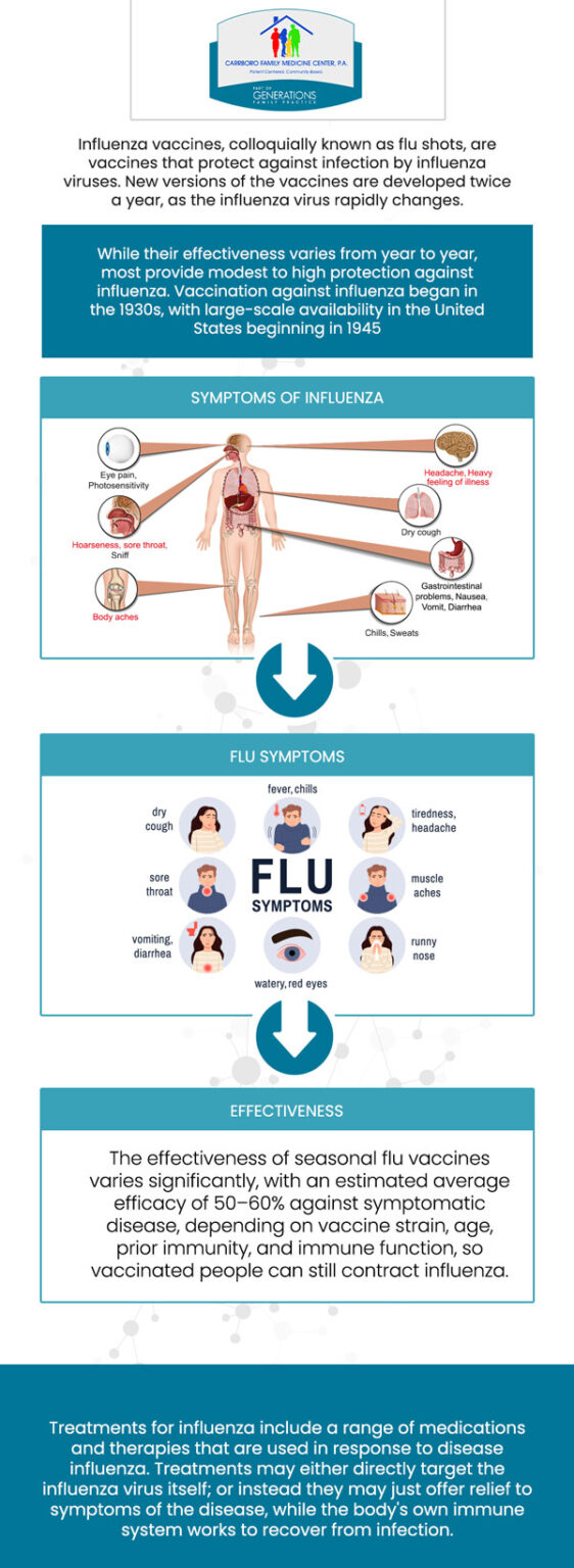 Common Flu Symptoms You Shouldn’t Ignore